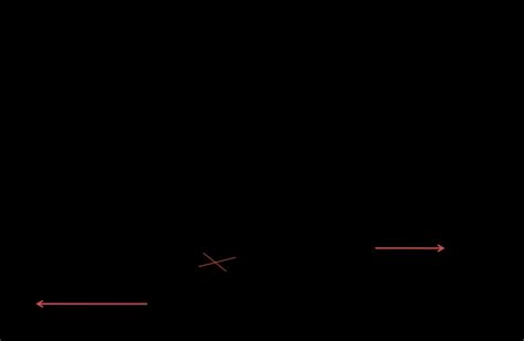 Working Of Aodv Protocol Download Scientific Diagram