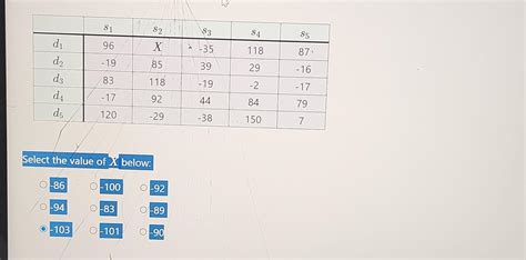 Select The Value Of X Below Chegg Com