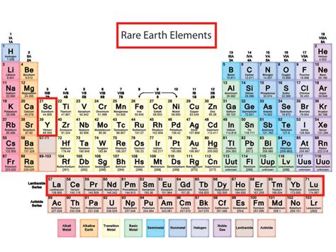 The History Of Neodymium Magnets Kandj Magnetics Blog