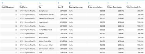 Starting A Chart Visualizing Data With Tableau Visualizing Data With