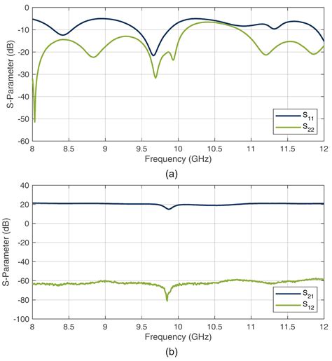Sensors Free Full Text A Novel Localization System In Sar Demining