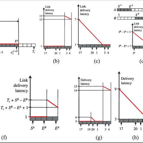 an illustration of basic definitions and lemma 1 a an illustration