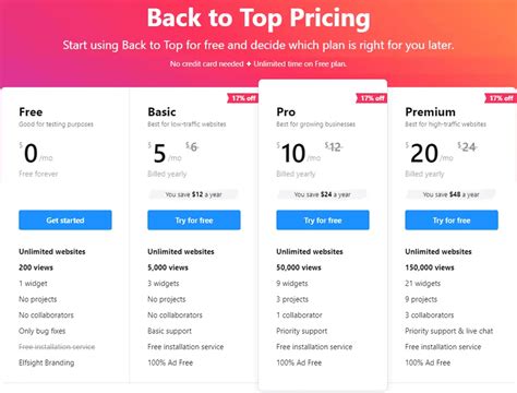 Top 5 Free Back To Top Button Widgets For Websites In 2025