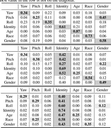 Latent Traversals In Generative Models As Potential Flows Paper And Code Catalyzex