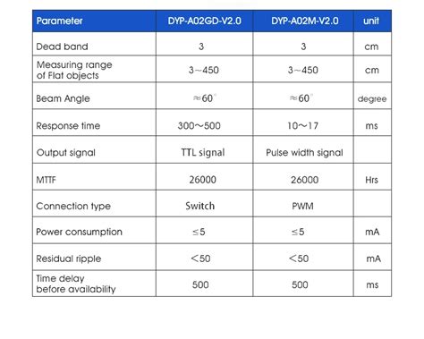 Dyp A02 Objects Sensing 450cm Rs485 I2c Pwm Uart Water Liquid Level