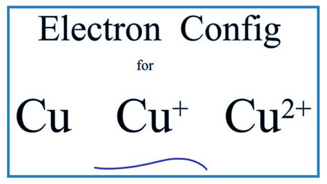 Copper Electron Dot Diagram