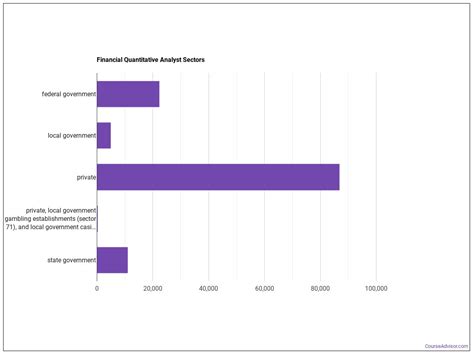 How To Become A Financial Quantitative Analyst And What Do They Do