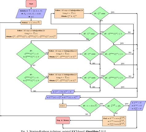 Figure 3 From Packet Size Optimization For Multiple Input Multiple