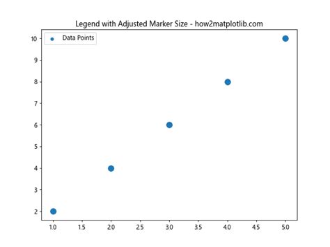 Matplotlib 图例位置设置:全面掌握图例布局技巧极客笔记 Matplotlib 图例位置设置:全面掌握图例布局技巧极客笔记