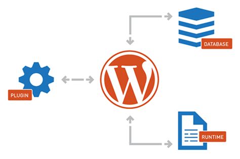 WP Fastest Cache Settings To Get The Maximum Website Speed