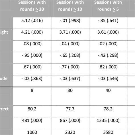Regression Equations Controlled For Group Dummies Individual Download Table