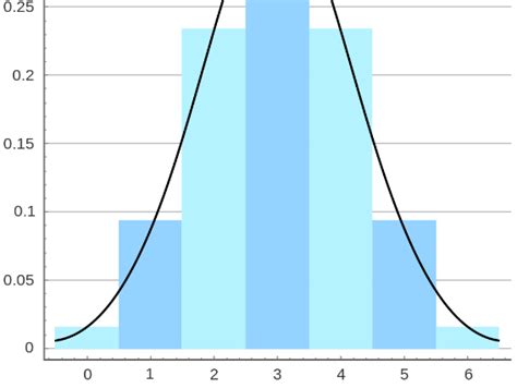Ah Statistics Binomial Distribution Teaching Resources