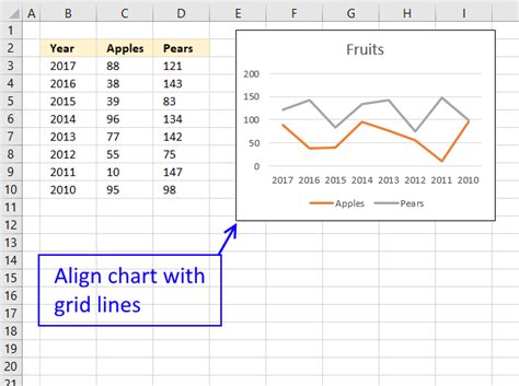 align charts in excel ponasa