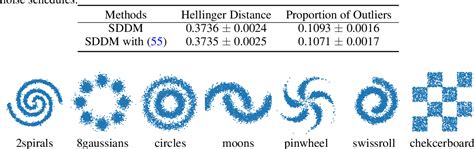 Table 5 From Score Based Continuous Time Discrete Diffusion Models Semantic Scholar