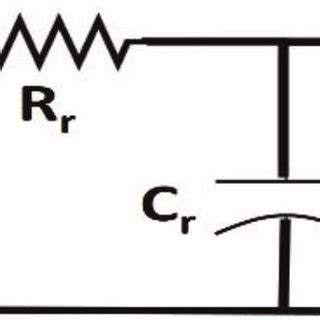 RC Network Approximation Of Stack In FC Download Scientific Diagram
