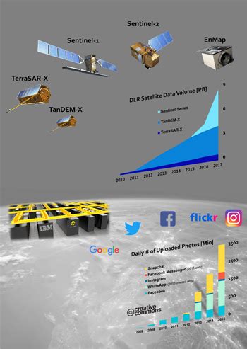 Remote Sensing Technology Institute