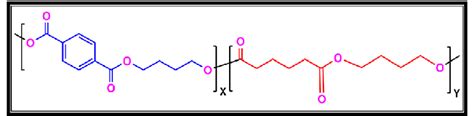 Chemical Structure Of Poly Butylene Adipate Co Terephthalate Pbat Download Scientific Diagram