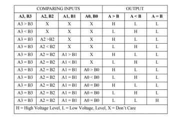 How To Design A Bit Magnitude Comparator Circuit Example EE Vibes