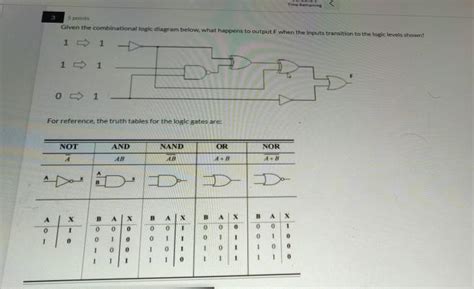 Solved 5 Point Given The Combinational Logic Diagram Below