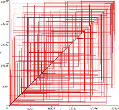 Figure 1 From New Pseudo Random Number Generator Based On Improved Discrete Space Chaotic Map