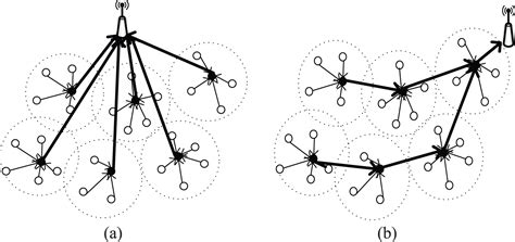 An Energy Efficient Unequal Clustering Routing Protocol For Wireless Sensor Networks Fang Zhu