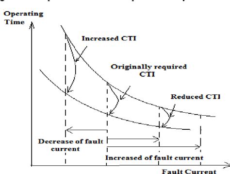 figure 1 from novel adaptive algorithm for optimal relay setting with