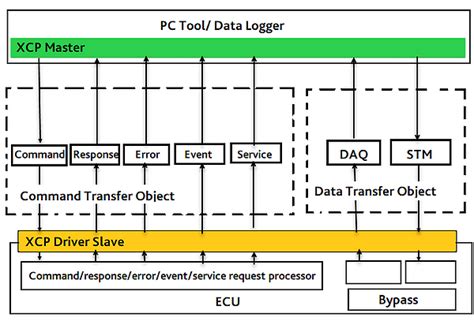 Understanding Ccp Xcp
