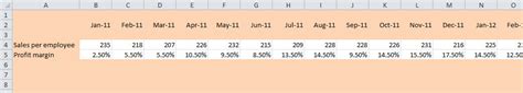 EXCEL TIP Creating A Rolling Graph Needaspreadsheet Com