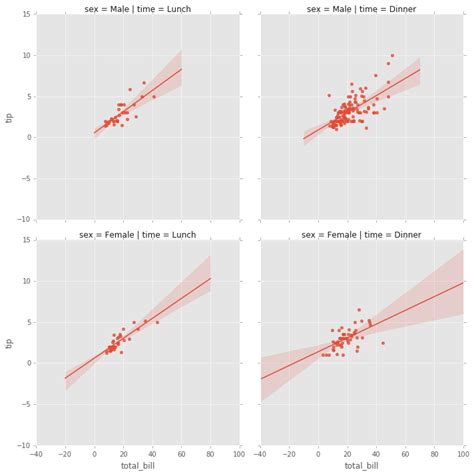Visualizacion Estadistica Con Seaborn Jose Ricardo Zapata