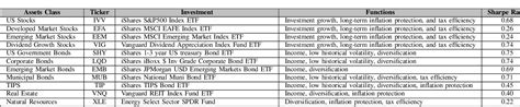 Figure 1 From Adaptive Portfolio Asset Allocation Optimization With Deep Learning Semantic Scholar