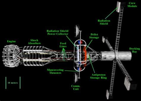 Antimatter Catalyzed Microfusion Engine The Acme
