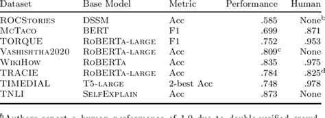 performance of baseline models reported by dataset authors download