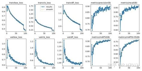 基于yolo系列算法（yolov5、yolov6、yolov8以及yolov9）和streamlit框架的垃圾满溢检测系统 知乎