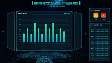 大数据日记分析与预警系统（可视化数据） xiandaor 站酷zcool