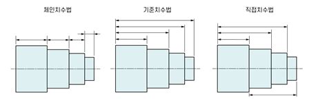 모두의 기하공차