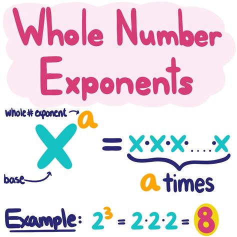 Simplifying Expressions With Exponents 9th Grade Flashcard Wayground