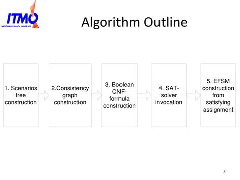 Ppt Extended Finite State Machine Induction Using Sat Solver