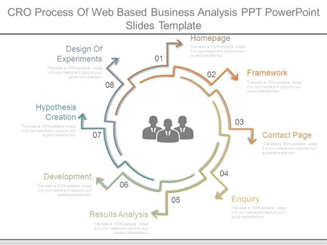 Cro Process Of Web Based Business Analysis Ppt Powerpoint Slides Template Powerpoint Shapes
