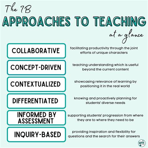 6 Essential Learning Experiences For Every Myp Unit