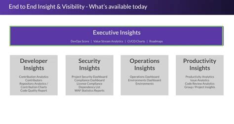 Value Stream Management GitLab