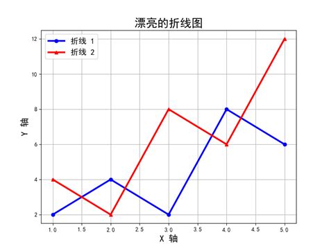 Python 绘制漂亮的折线图 阿里云开发者社区