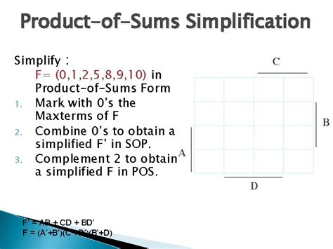 Chapter 3 Gatelevel Minimization 1 Simplification Using Prime