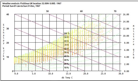 Overview Of Esp R Capa Esru Software Documentation