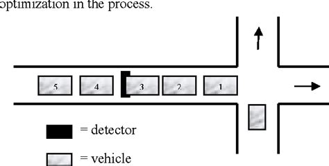 Figure 1 From A Simple Adaptive Signal Control Algorithm For Isolated
