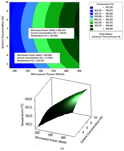Optimization Of Microwave Assisted Pectin Extraction From Cocoa Pod Husk
