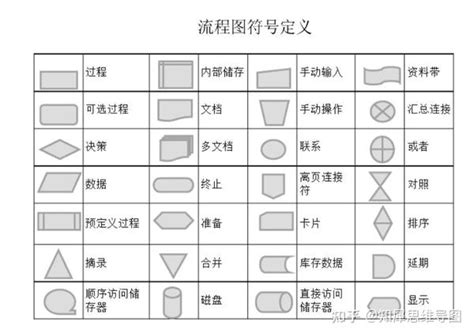 流程图如何制作流程图制作方法分享 知乎