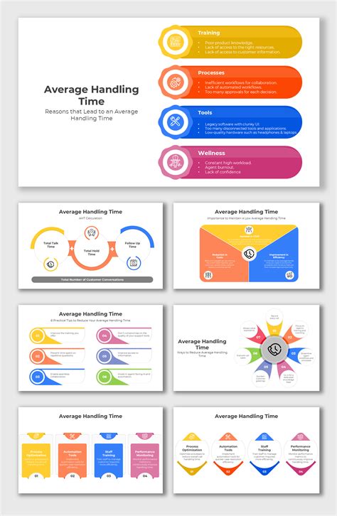 Average Handling Time Powerpoint And Canva Templates