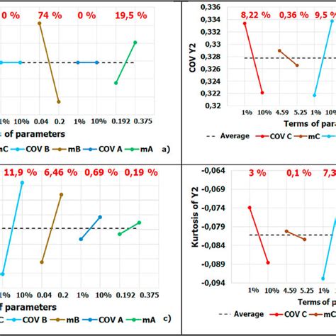 E Chart Of The Effects Of The Random Input Parameters On The Contact Download Scientific