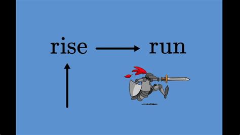 How To Calculate The Gradient Of A Line Youtube