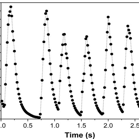 Structural Reconstruction By Stochastic Super Localization Microscopy Download Scientific